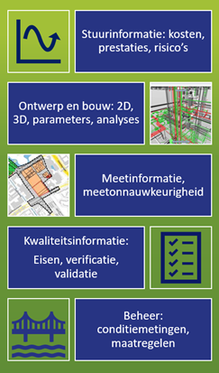 Use cases voor het gebruik van samenhangende datastandaarden in de ...