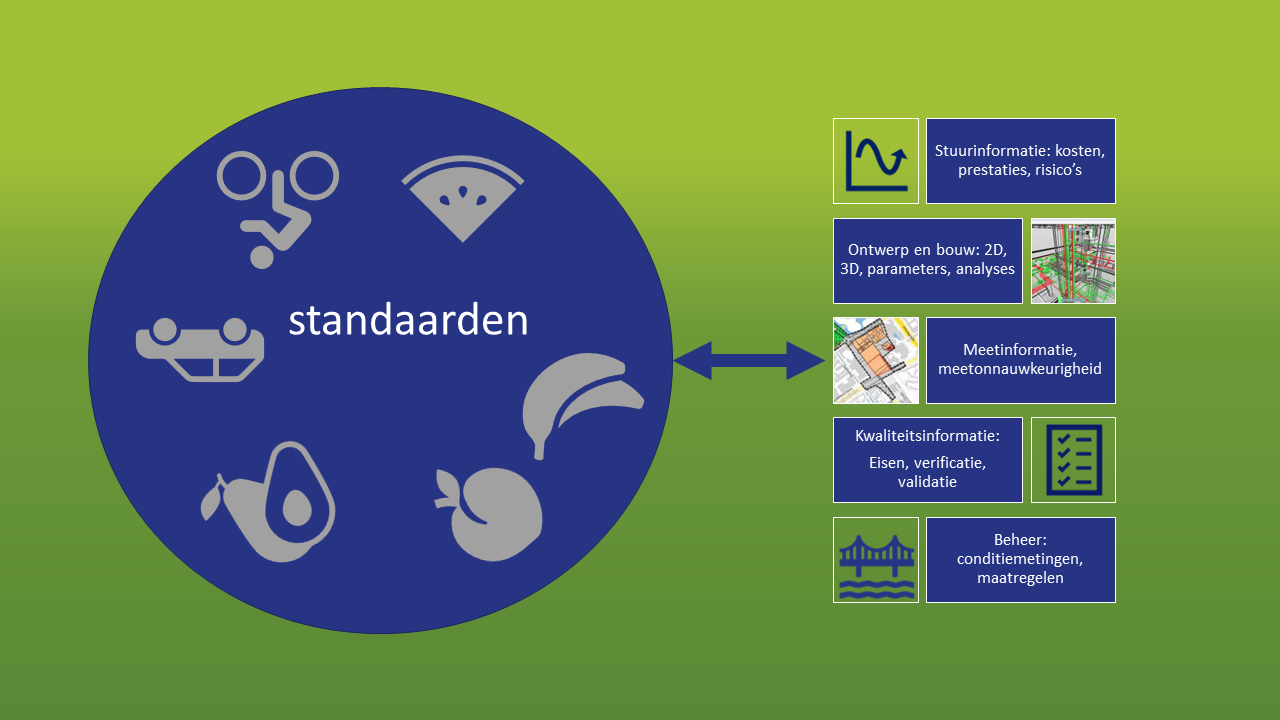 Use cases voor het gebruik van samenhangende datastandaarden in de ...