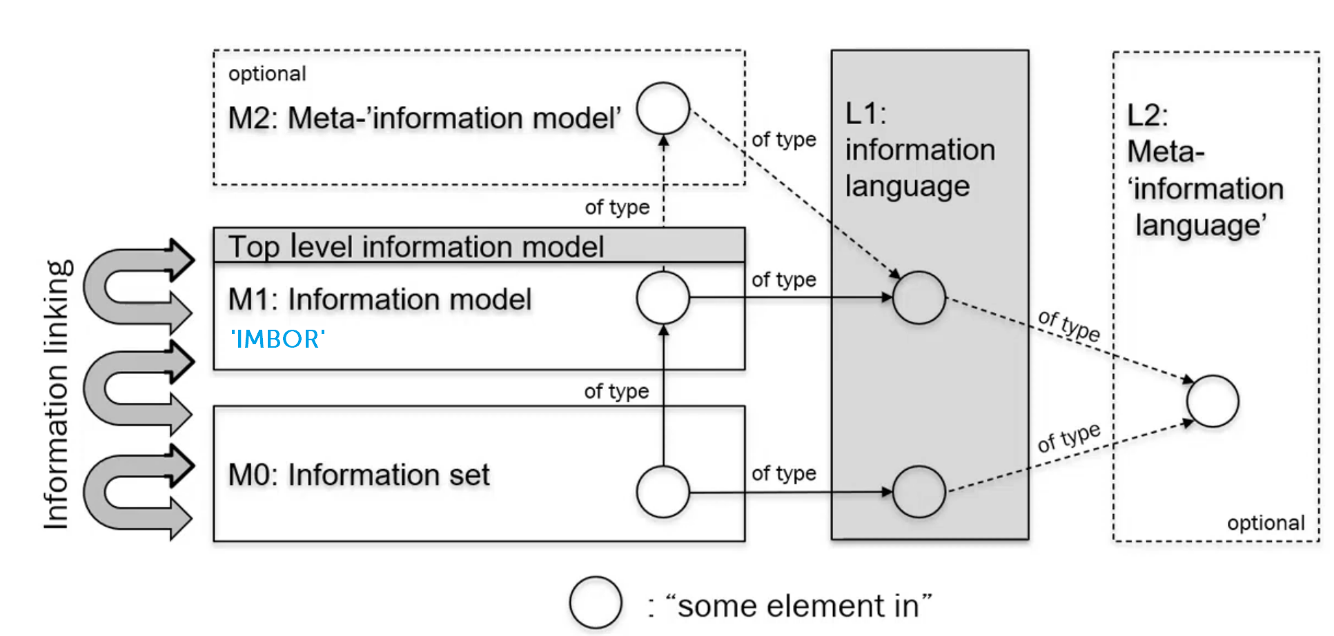 Informatiemodel verkeerstekens: Technische documentatie