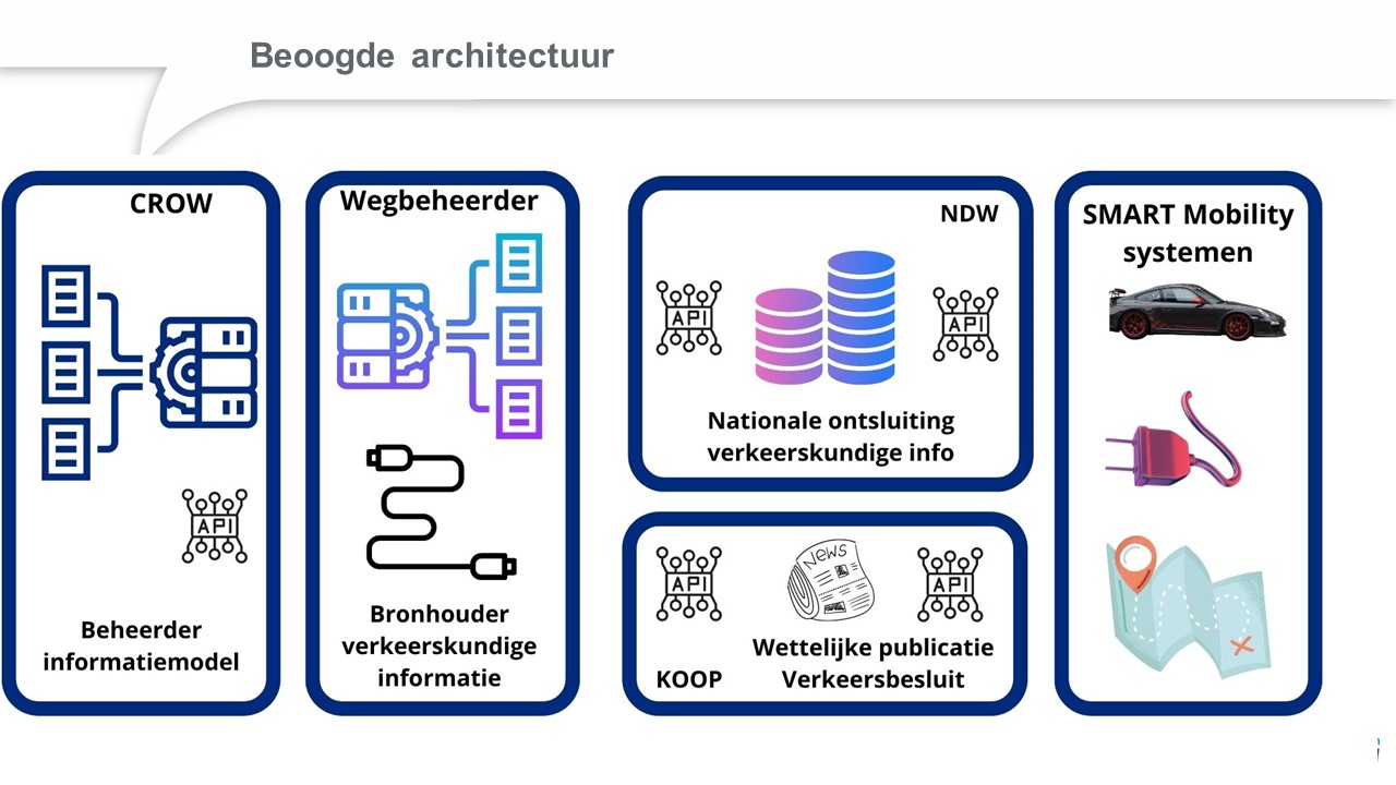 Informatiemodel verkeerstekens: Framework